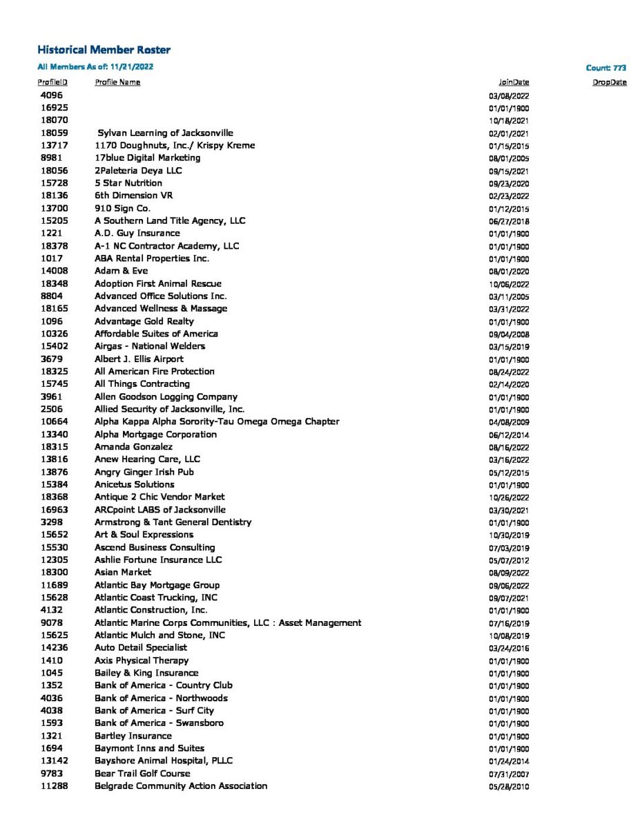 List of members | Jacksonville Chamber of Commerce